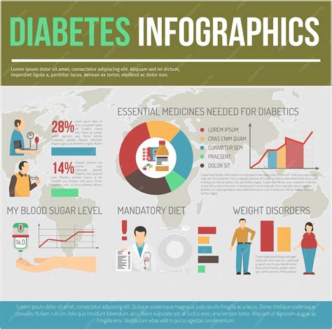 Diabetes Infographics Layout Premium Vector