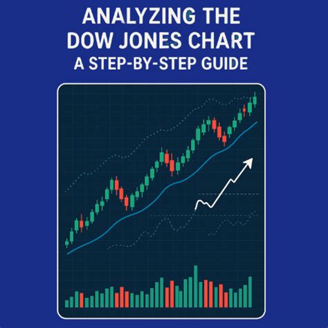 Analyzing The Dow Jones Chart A Step By Step Guide