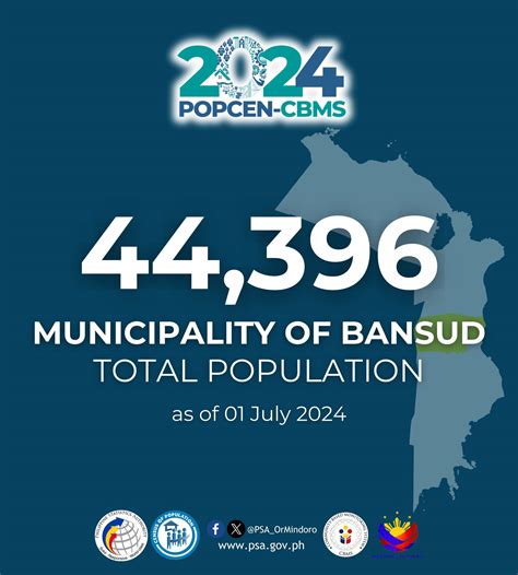 Psa Just In Based On The 2024 Census Of Population 2024 Popcen
