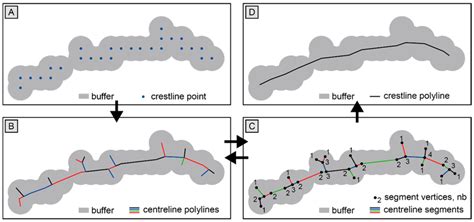 Generation Of Crestline Polylines A Polygon Obtained From The Download Scientific Diagram