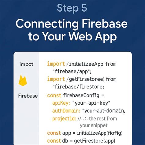 Build Your App With Firebase Console Made Easy Prompt Blueprints