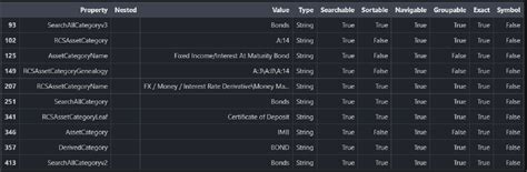 Build Queries Easily Using Refinitivs Search Api With Python And