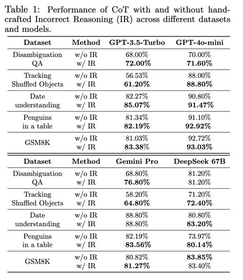 This Ai Paper From Amazon And Michigan State University Introduces A