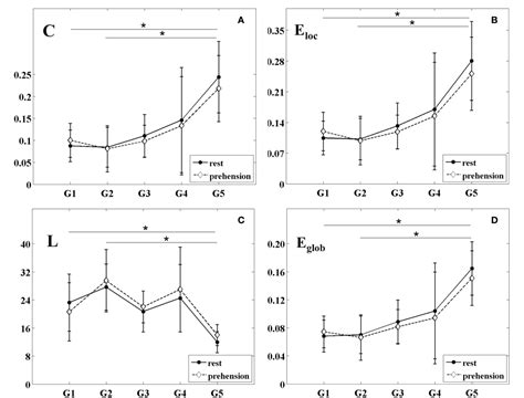 Figure 4 From The Intrahemispheric Functional Properties Of The Developing Sensorimotor Cortex