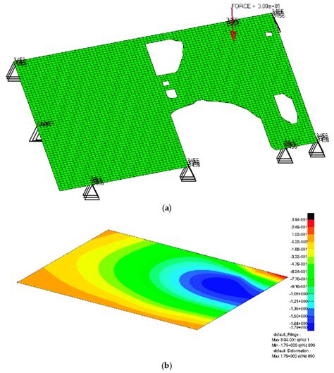 A Subcase 2 Population Reduction After Topology Optimization B