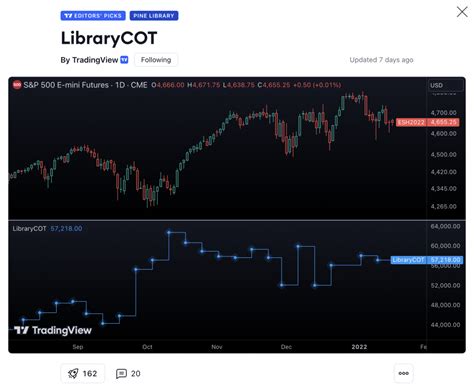 pine script® v6 has landed — tradingview blog