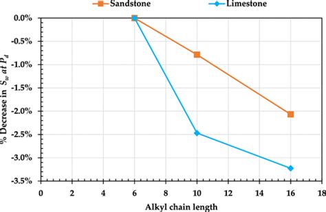 Saturation Degree Graph Coloring Pages 2025