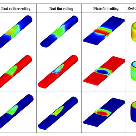 Distributions Of Effective Stress Compression Stress And Normal Download Scientific Diagram