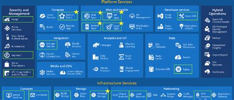 Azure Stack Conheça O Serviço De Cloud Local Da Microsoft