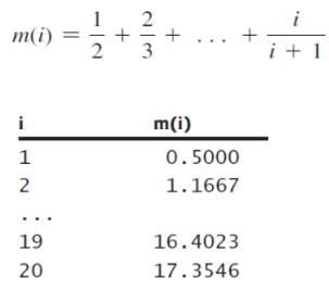 Solved Using Java Write Method To Compute The Following Chegg