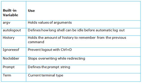Learn About C Shell Script Diskinternals