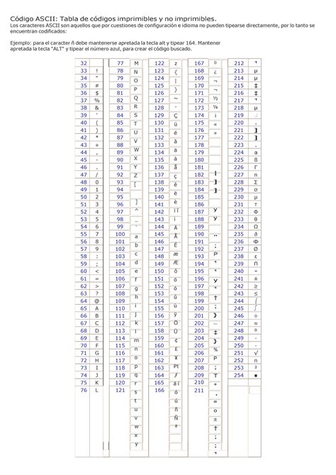 Codigos Ascii Atajos De Teclado Codigo Ascii Comandos Del Teclado Imag