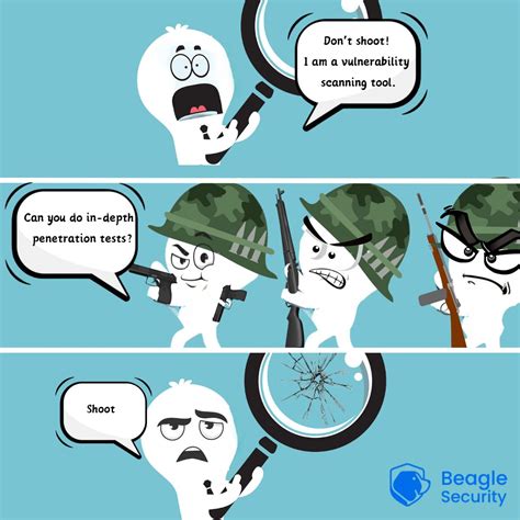 Penetration Tests Are The Real Mvps Of Cybersecurity Beagle Security Posted On The Topic