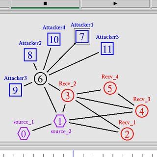 Network Topology Design Download Scientific Diagram