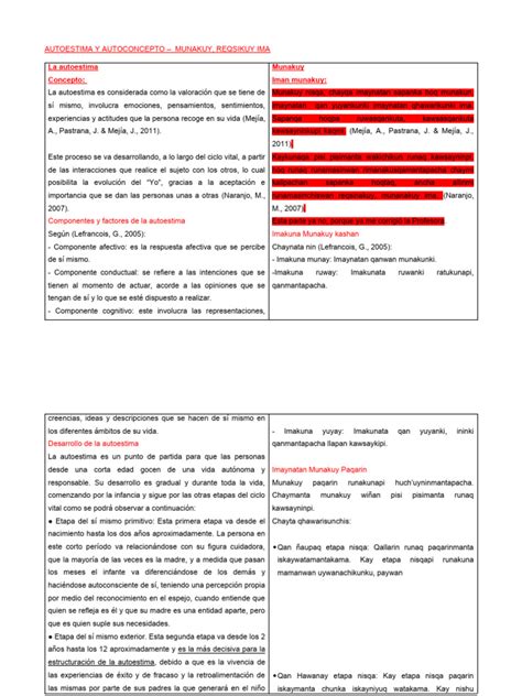 Autoestima Y Autoconcepto Pdf Autoestima Realidad