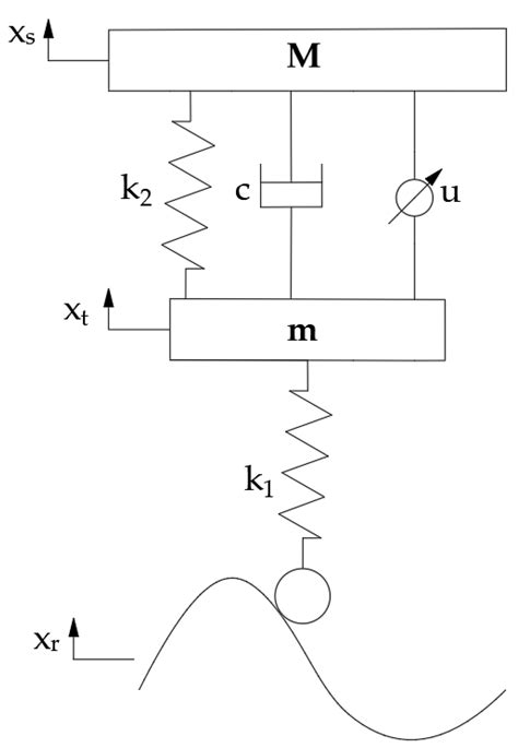 Analysis Of Active Suspension Control Based On Improved Fuzzy Neural Network Pid
