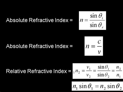 Refraction Index