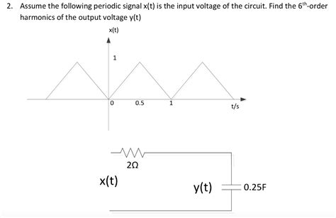 Solved Assume The Following Periodic Signal X T Is The Chegg