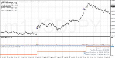 Pz Goldfinch Scalper Ea V10 Monitor 10082015 28082015 Statistics