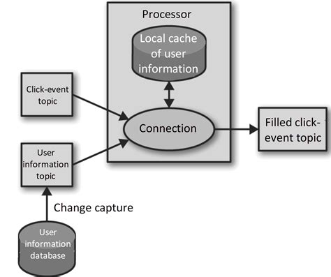 Learning Kafka From Scratch A Guide To Kafka Continued Alibaba Cloud Community