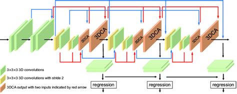 Our 3d Context Guided Attention Network 3dcan 3dcan Is Based On Download Scientific Diagram
