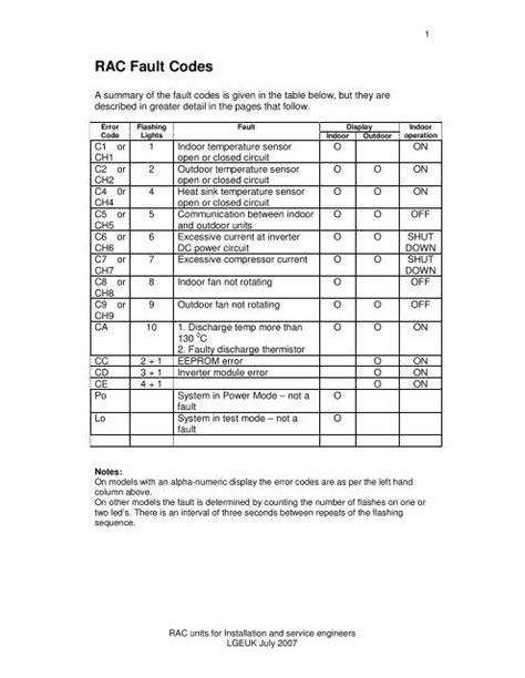 Rac Fault Codes