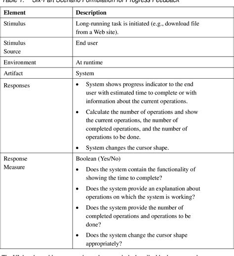 Table 1 From Elements Of A Usability Reasoning Framework Semantic Scholar