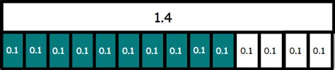 Explain That Decimal Numbers With Tenths Can Be Composed Multiplicatively Ks2 Y5 Maths Lesson