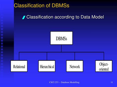 ppt database modelling powerpoint presentation free download id 3714215
