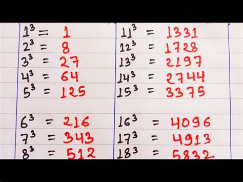 Cube Root Chart 1 20