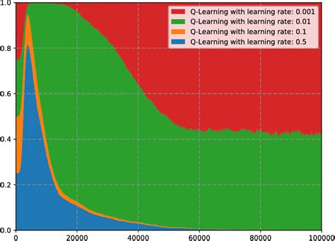 Figure 1 From Reinforcement Learning Algorithm Selection Semantic Scholar
