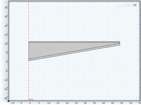 The Simple Geometry Modeled In The First Step Download Scientific Diagram