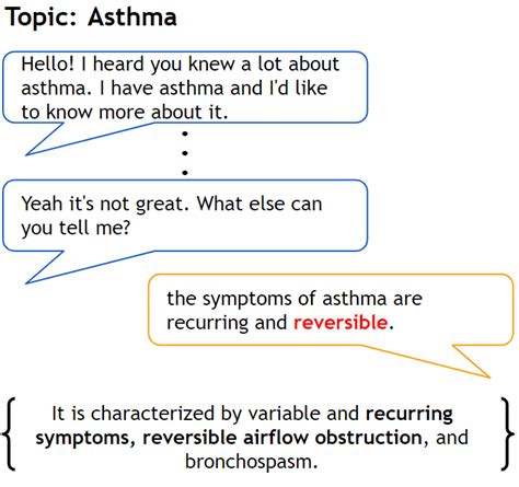 Conversation Snippet From Our Dataset Human Messages Are In Blue The Conversation Snippet From Our Dataset Human Messages Are In Blue The