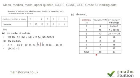 Igcse Additional Mathematics Worksheets Free Printable