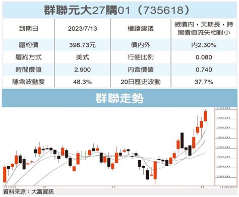8299 群聯 群聯元大27購01 強強滾｜cmoney 股市爆料同學會