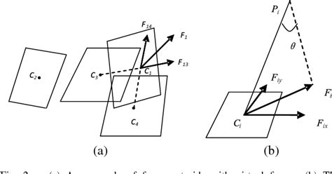 Figure 1 From A Coverage Enhancing Method For 3d Directional Sensor Networks Semantic Scholar