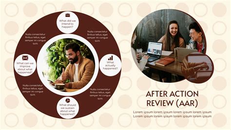 Circles After Action Review Strategic Analysis Strategic Analysis Template