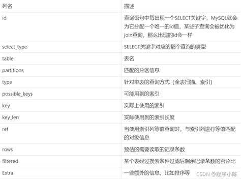详解mysql索引与事务:b树选择、优化策略与acid原理 Csdn博客 详解mysql索引与事务:b树选择、优化策略与acid原理 Csdn博客