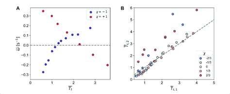 A General Trend Of The Chirality For The Two Single Component Cases Download Scientific