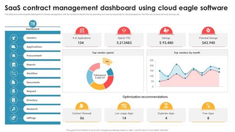 Saas Contract Management Dashboard Using Cloud Eagle Software Ppt