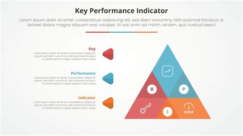주요 성과 지표 Kpi 모델 인포그래픽 큰 피라미드 모양의 슬라이드 프레젠테이션을위한 개념 평평한 스타일의 3 포인트 목록과 혼합 무료 벡터