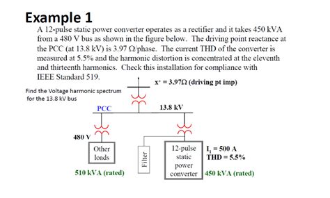 Example 1 A 12 Pulse Static Power Converter Operates