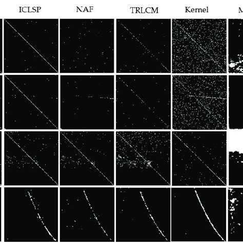 The Detection Results Of The Proposed Methods And Benchmark Methods Download Scientific Diagram