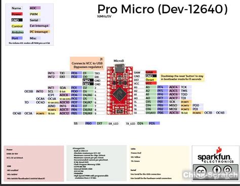 arduino教程┃9种常见arduino主板针脚示意图合集 scratch少儿编程网