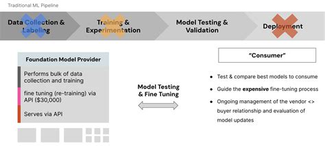 Kolena And Why We Need Industrial Strength Tools For Ai Testing