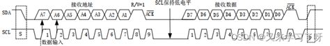Mcu常见通信协议 Uart Spi I2c 学习记录mcu协议 Csdn博客