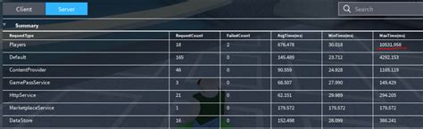 Loadcharacter Taking Long Time To Respawn Engine Bugs Developer Forum Roblox