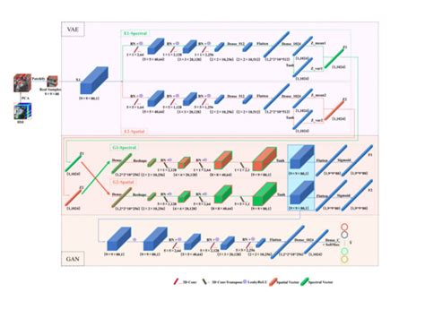 Remote Sensing Free Full Text Variational Generative Adversarial