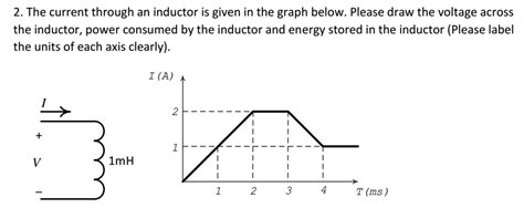 Solved The Current Through An Inductor Is Given In The Graph