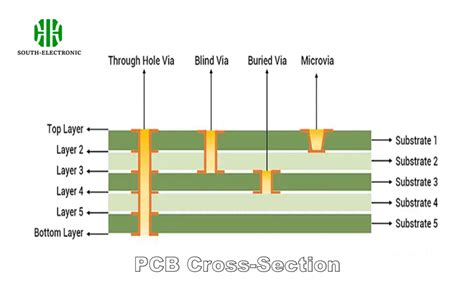 How To Achieve Target Pcb Impedance Control